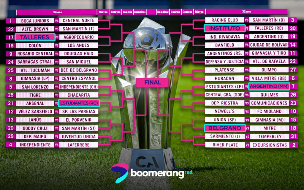 Hoy se dieron a conocer los cruces por los 32 avos de final de la copa ...